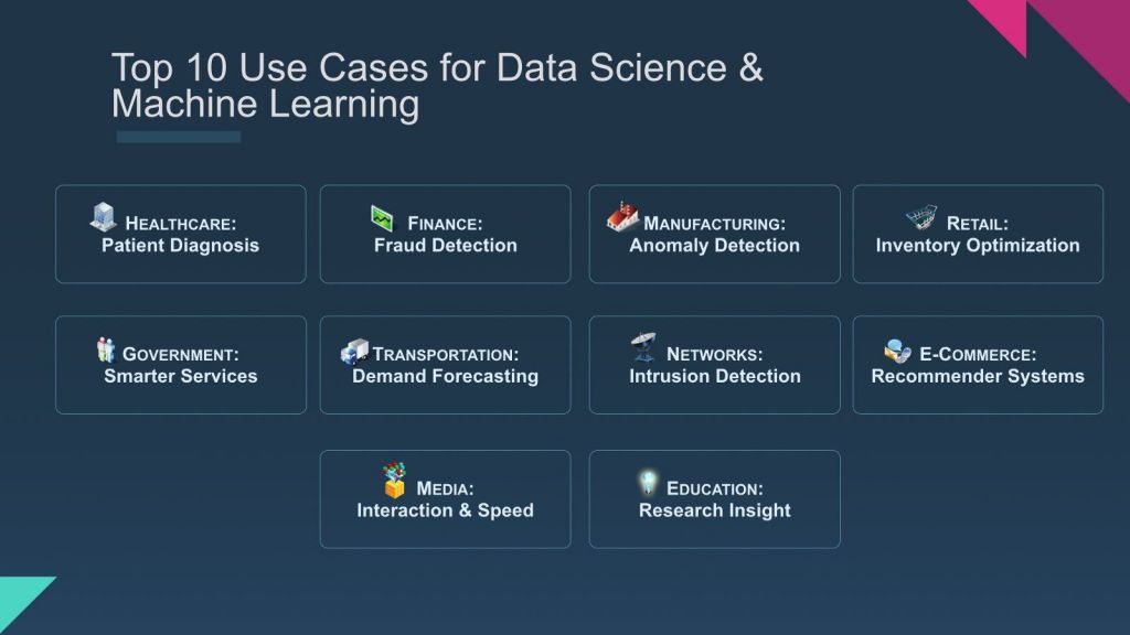10 casi d’uso del machine learning | 360 Consulenza